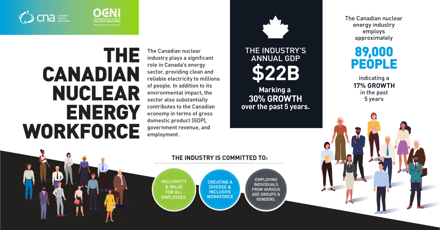 Jobs and the Economy | Canadian Nuclear Association